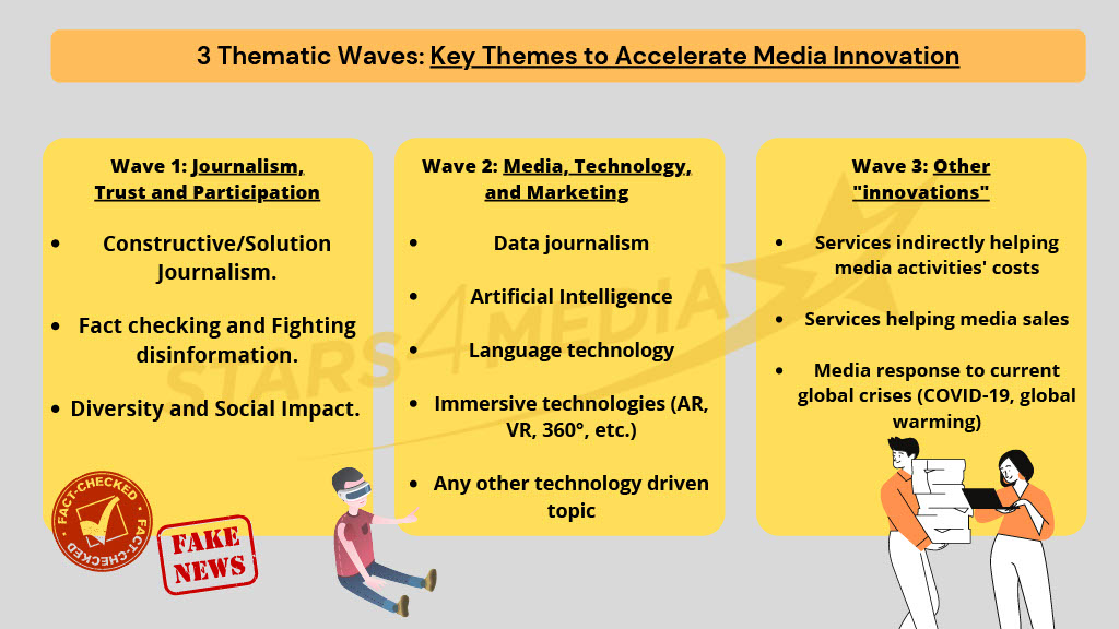 Stars4Media: Discover the 30 selected media innovation projects - WAN-IFRA