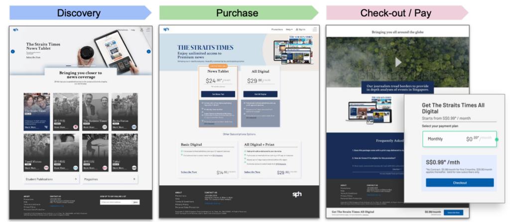Audio, gamification, marketplace: How SPH Media built its product portfolio - WAN-IFRA