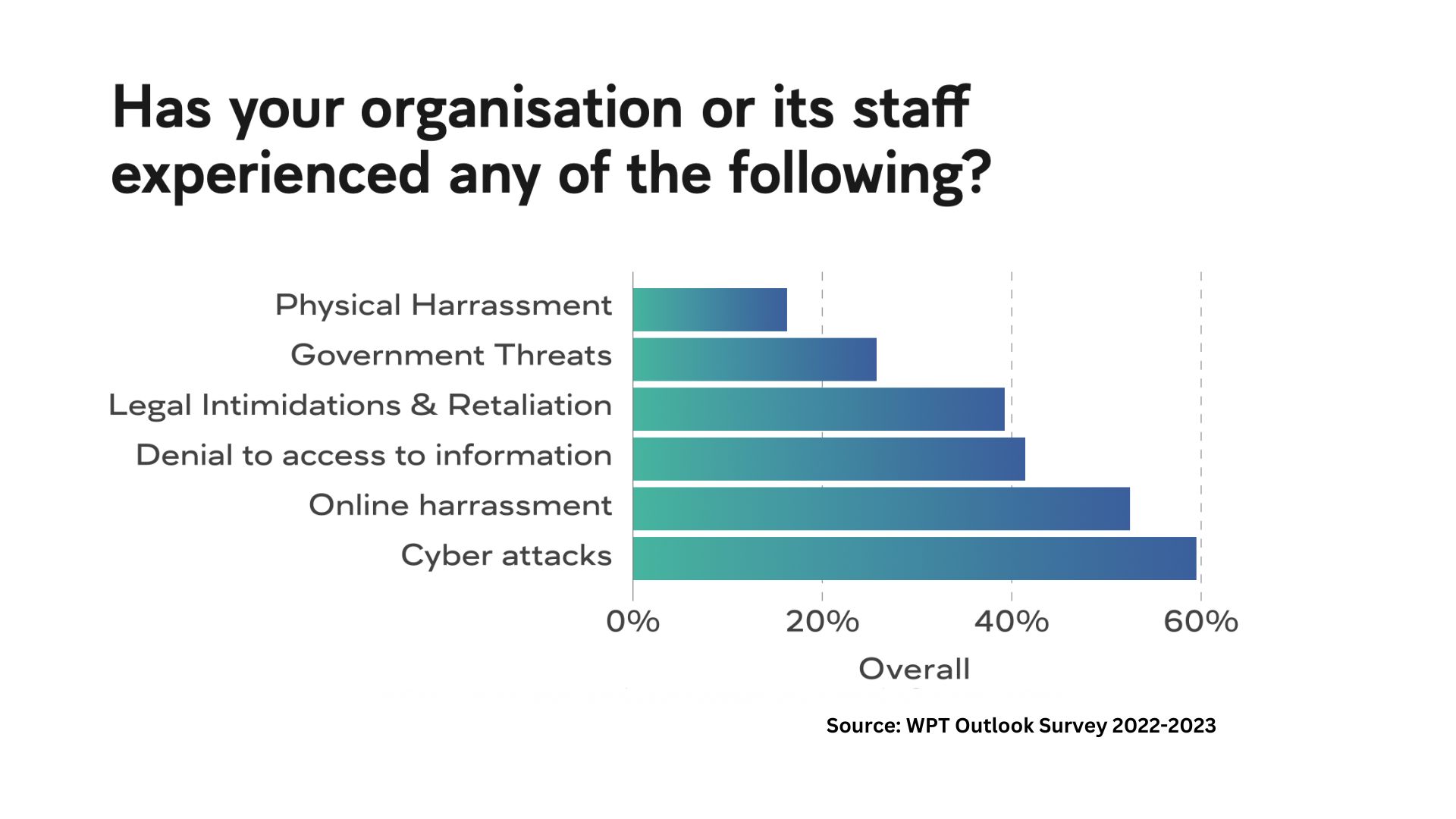 Media organisations condemn former SA president’s SLAPP suit against ...