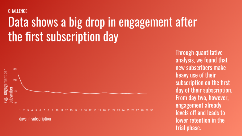 Retention, engagement & subscriber-only newsletters: lessons to learn from Digital Media Europe ...