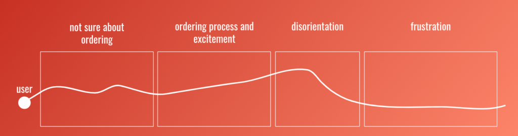 Retention, engagement & subscriber-only newsletters: lessons to learn from Digital Media Europe ...