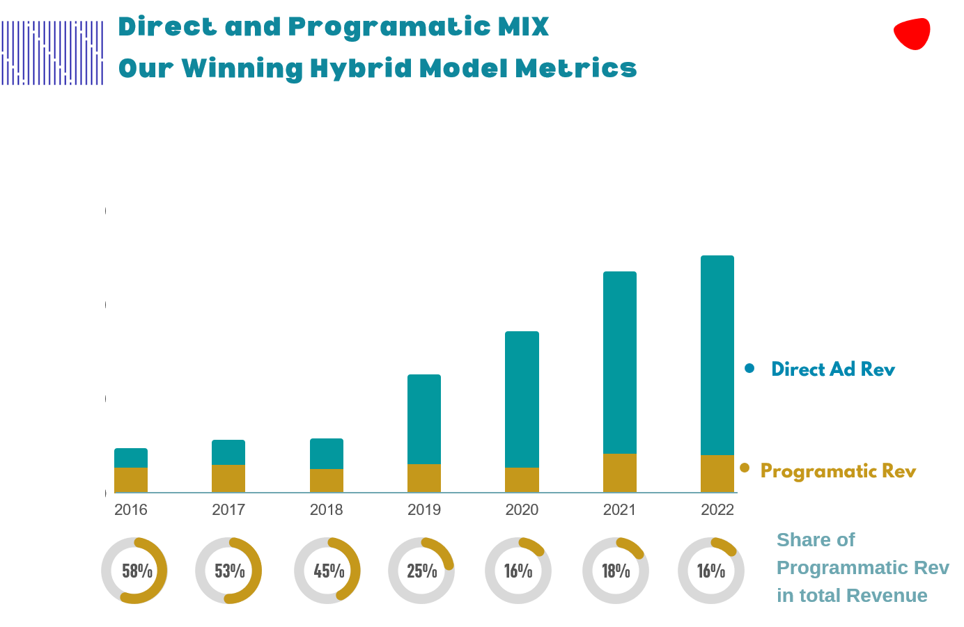 Bangladesh: Inside Prothom Alo’s strategies for increasing ad revenue ...