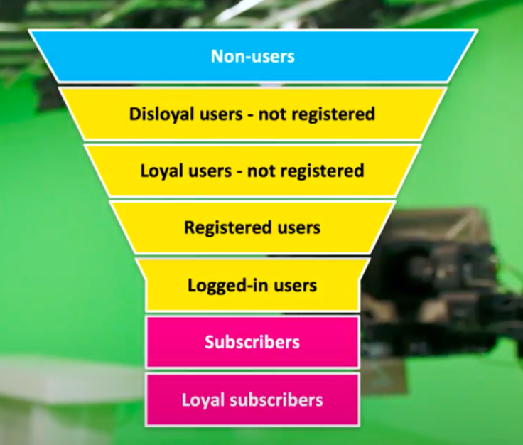 Ringier leans on 5R framework to drive growth - WAN-IFRA
