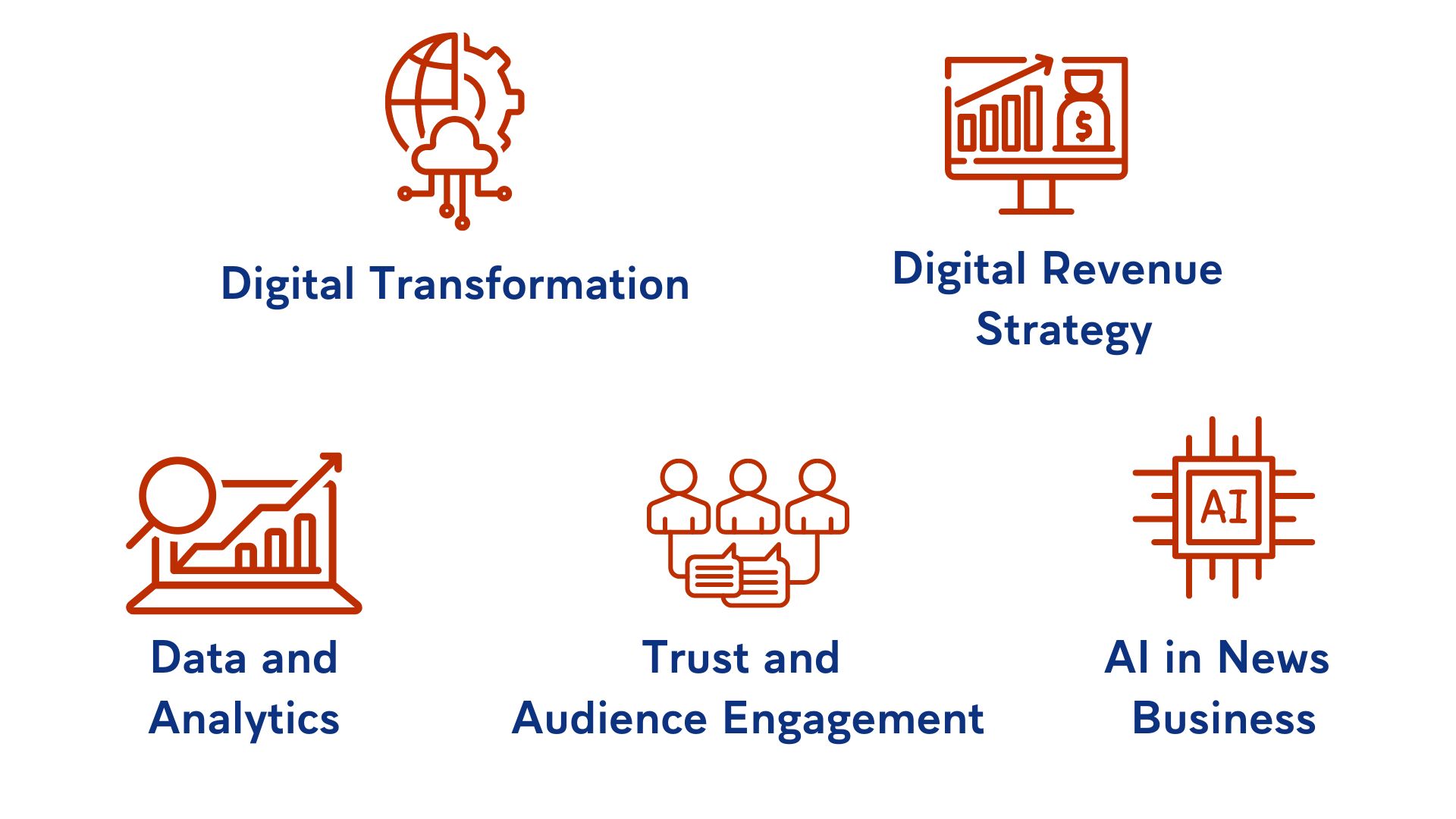 Digital Media India 2024 - WAN-IFRA