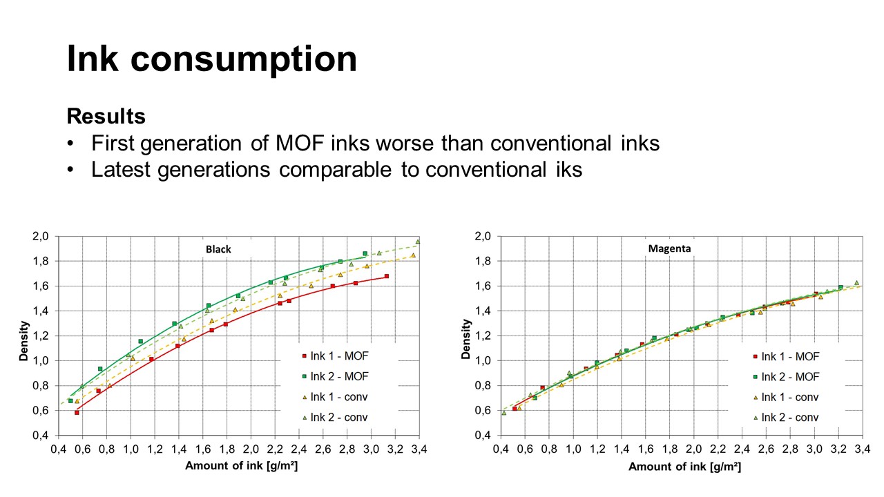 New report: Mineral oil-free inks are on par with conventional inks ...
