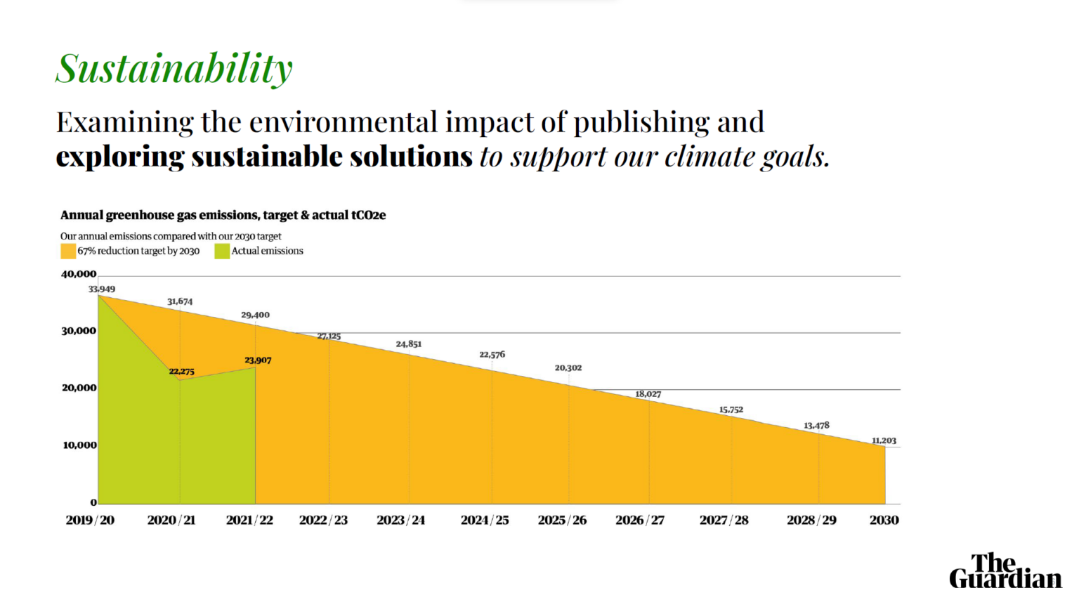 How The Guardian continues to drive print revenues through ...