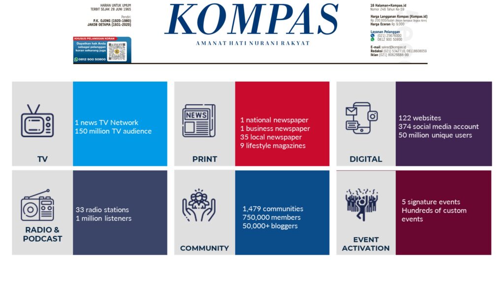 Tackling print decline and building a path to sustainability: Lessons ...