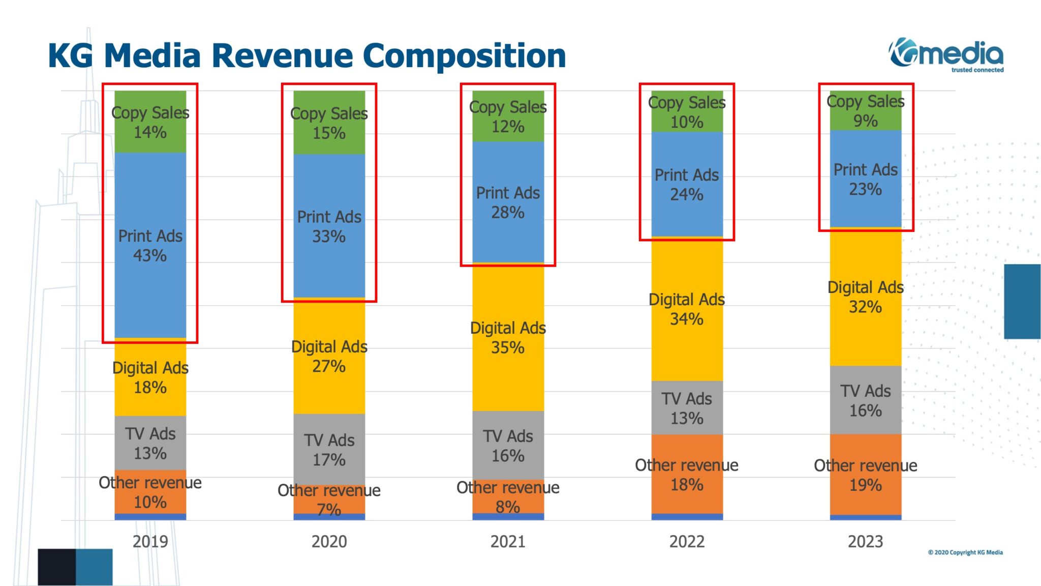Tackling print decline and building a path to sustainability: Lessons ...