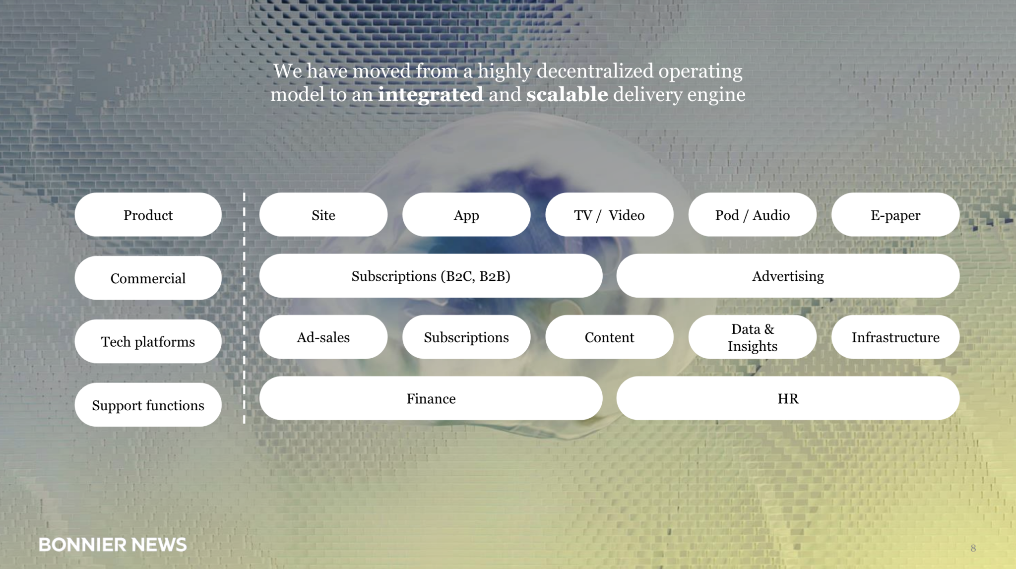 Bonnier News’ eight-year evolution from print silos to a unified digital powerhouse - WAN-IFRA