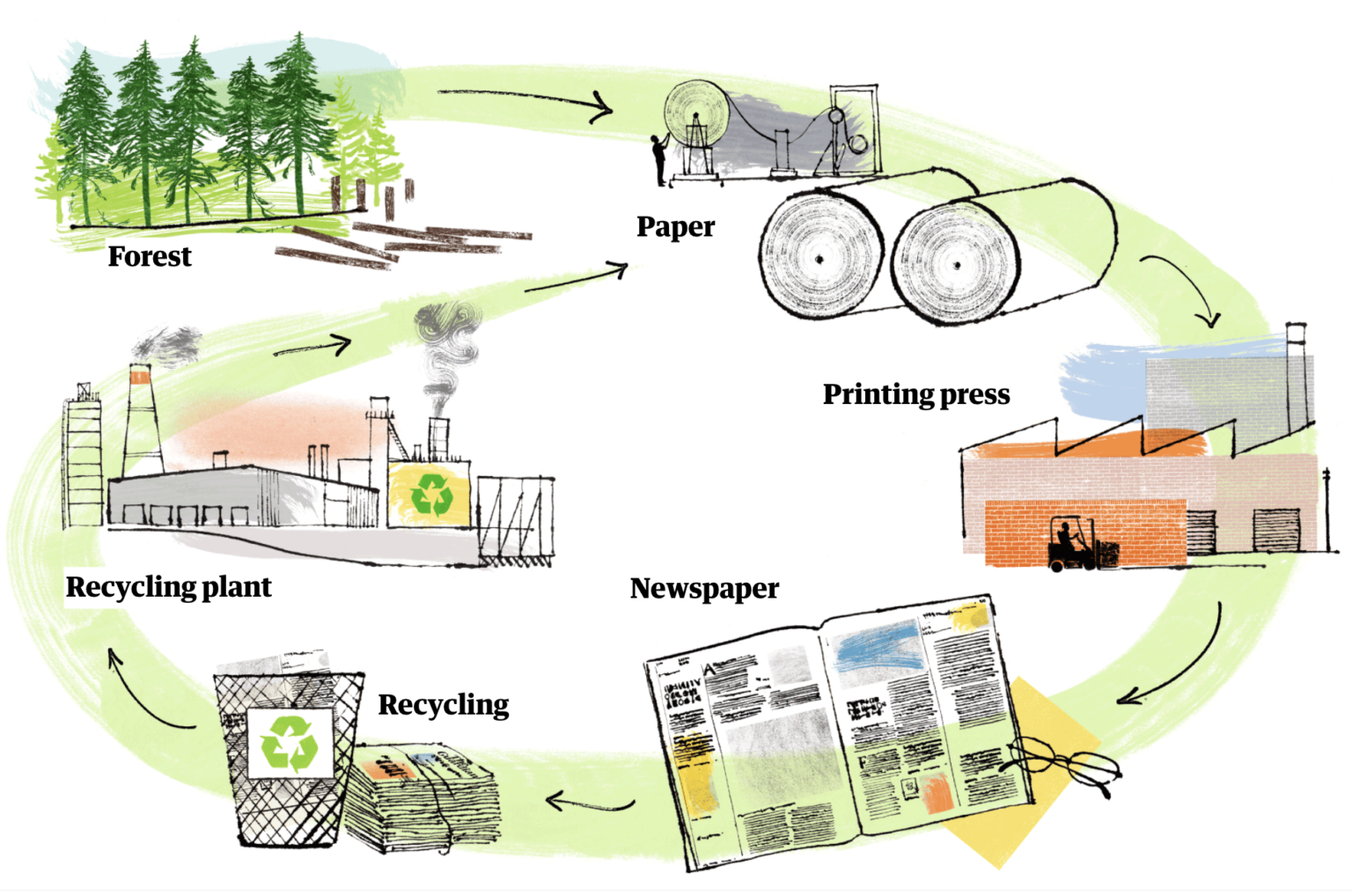 How The Guardian’s commitment to the environment is building reader ...