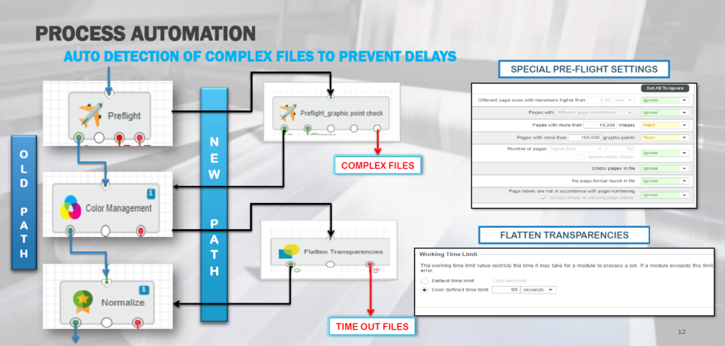 How automation transformed newspaper production at India’s ABP - WAN-IFRA