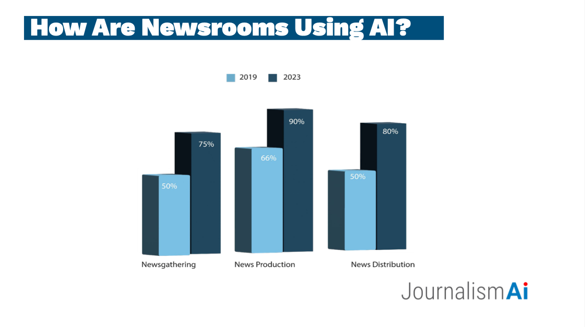 Levelling the playing field: how JournalismAI preps smaller newsrooms ...