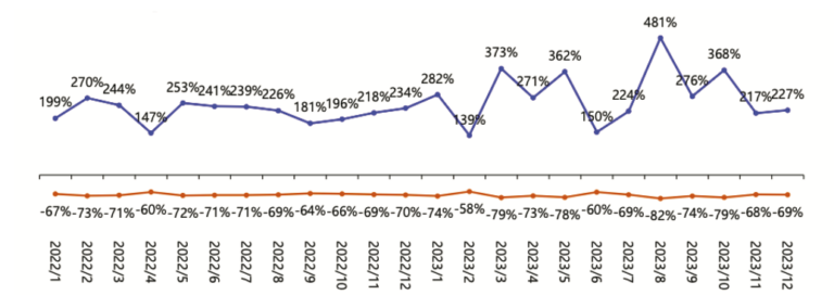 Data drives 280% subscription growth at Taiwan’s United Daily News ...