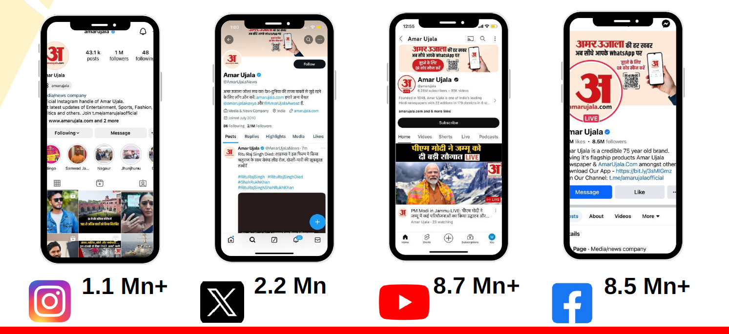 How India’s Amar Ujala used an AI chatbot to boost user experience at Maha Kumbh - WAN-IFRA