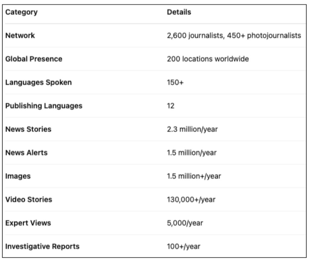 From lab to newsroom: How Reuters builds AI tools journalists actually ...