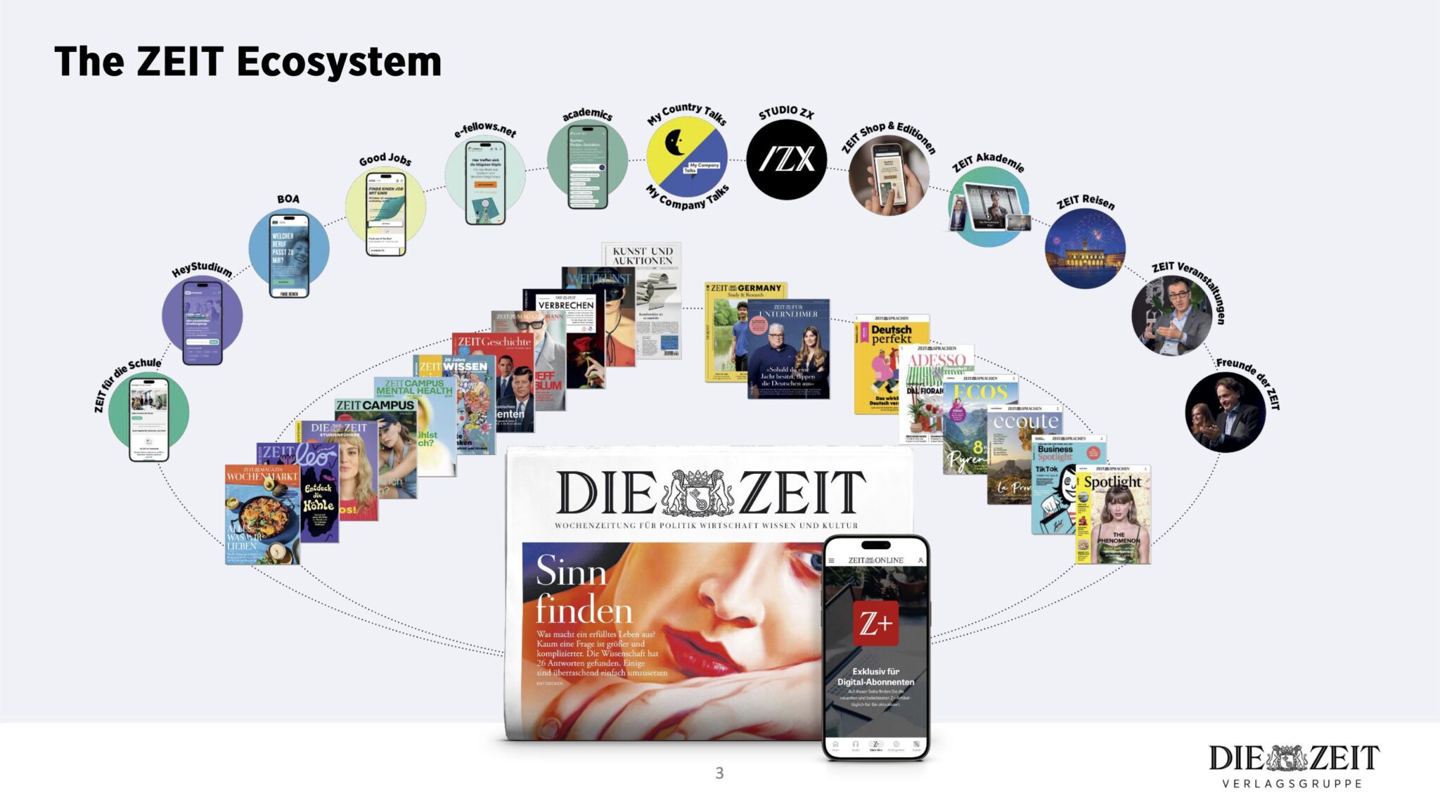 Rainer Esser: Die Zeit riding the wave of its ‘dolphin culture’ - WAN-IFRA