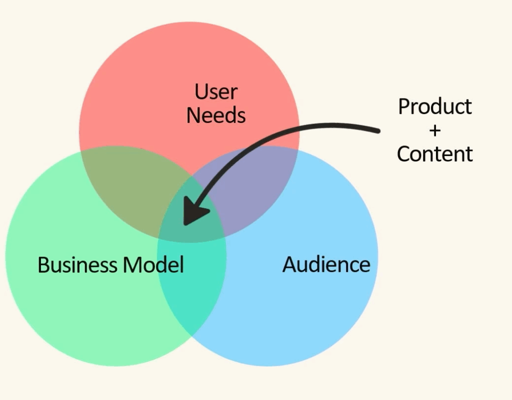 Inside The Hindu’s approach to reader retention - WAN-IFRA