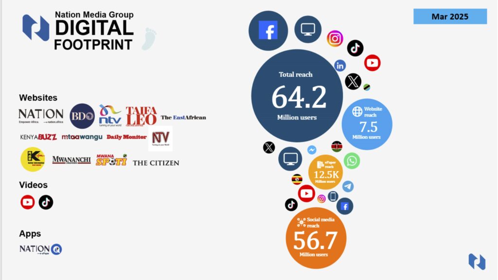 How Nation Media Group drives growth, trust, and innovation using ...