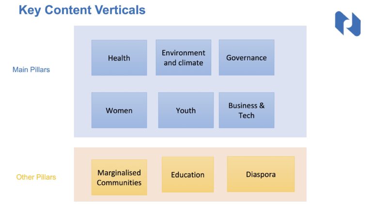 How Nation Media Group drives growth, trust, and innovation using ...