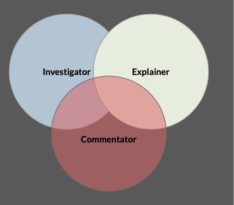 Investigators, Explainers, Commentators: Mapping the news creator ...