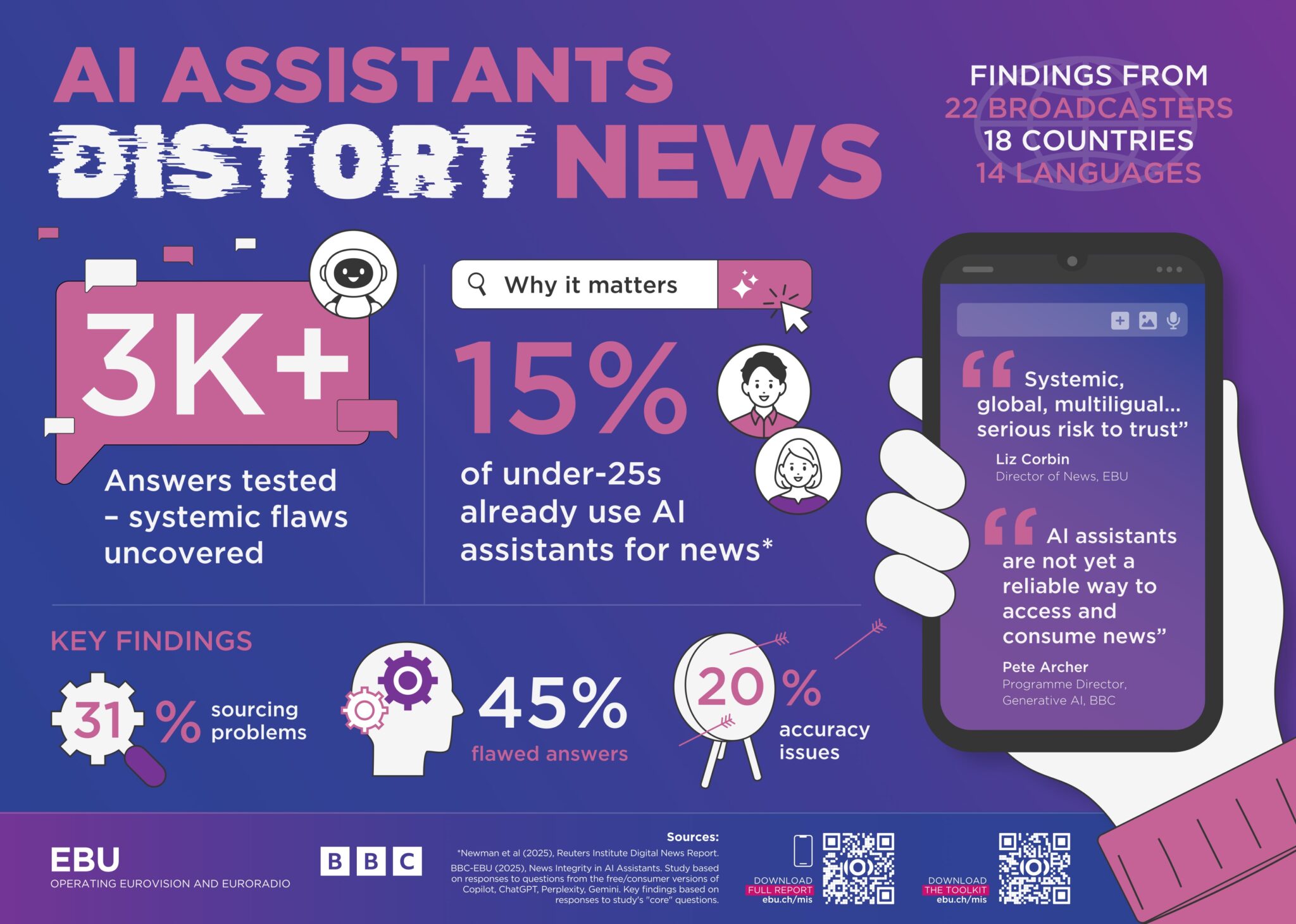 ‘We don’t use AI anymore – we live in it’: Three years after ChatGPT’s ...