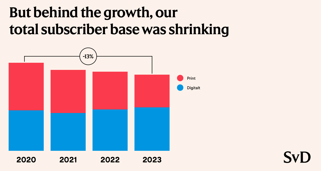 The ‘Aha!’ feeling: Svenska Dagbladet’s new digital subscription engine ...
