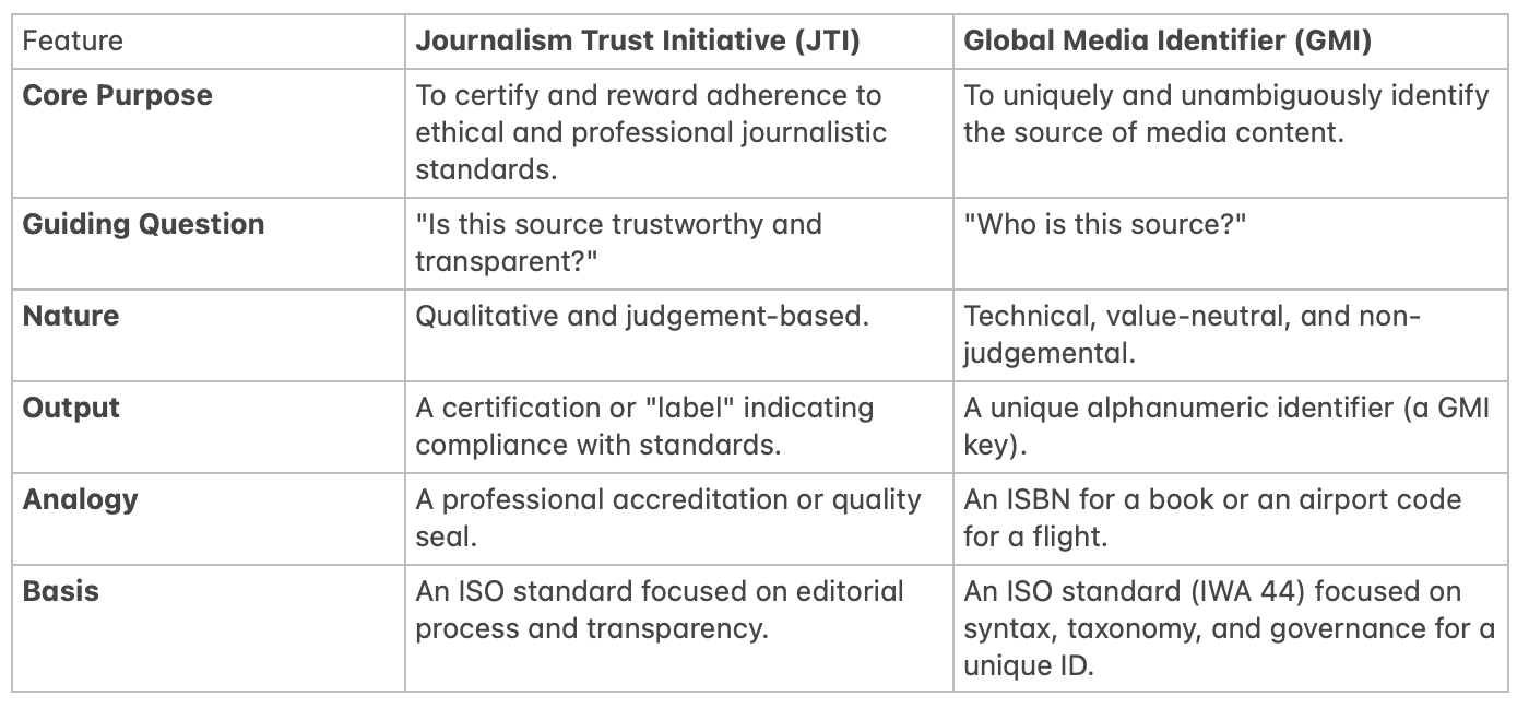 A Framework for Labelling and Identifying News Sources - WAN-IFRA