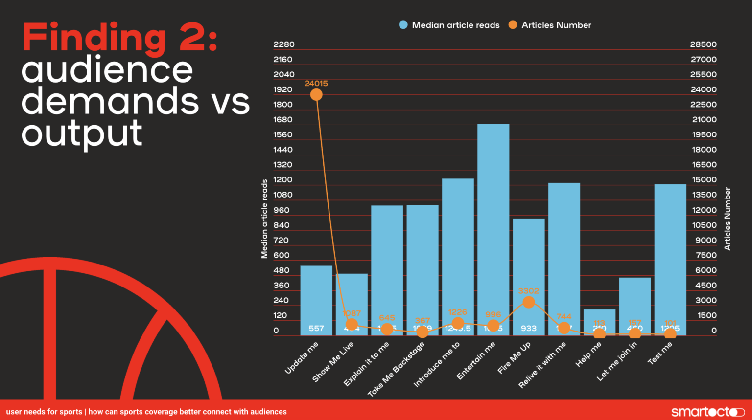 Introducing the Sports User Needs model: A new framework for audience ...