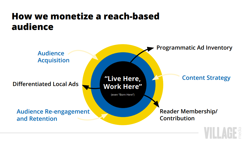 Service journalism that pays off – lessons from Canada’s Village Media ...