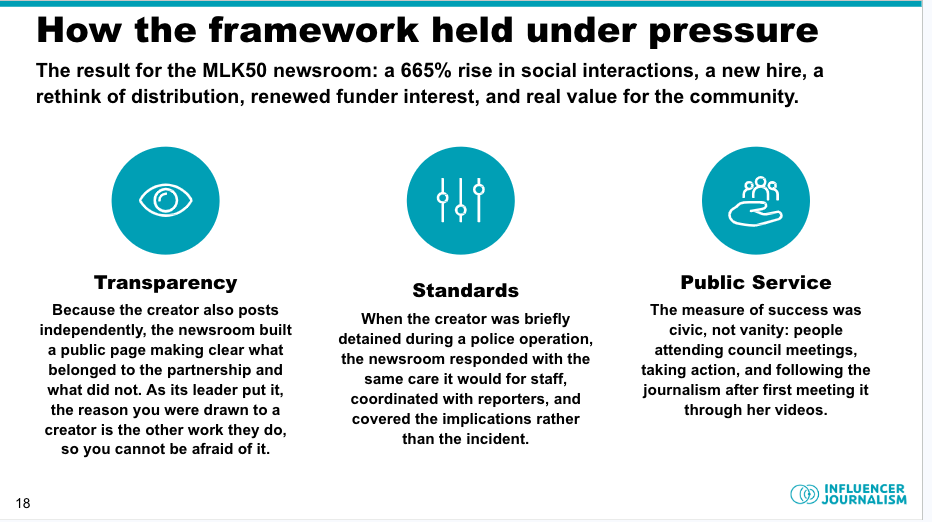 From ‘messy’ to strategic: A framework for newsroom-creator ...