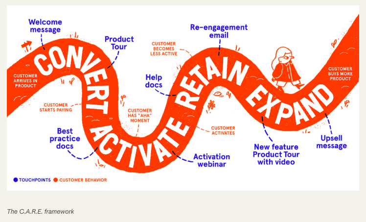 Inspired tactics: A news subscription series – Part 1, First-party data ...